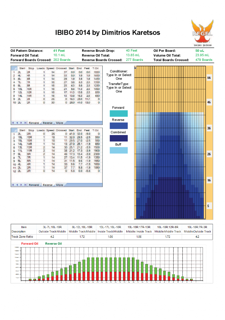 IBIBO 2014’s pattern released | IBIBO